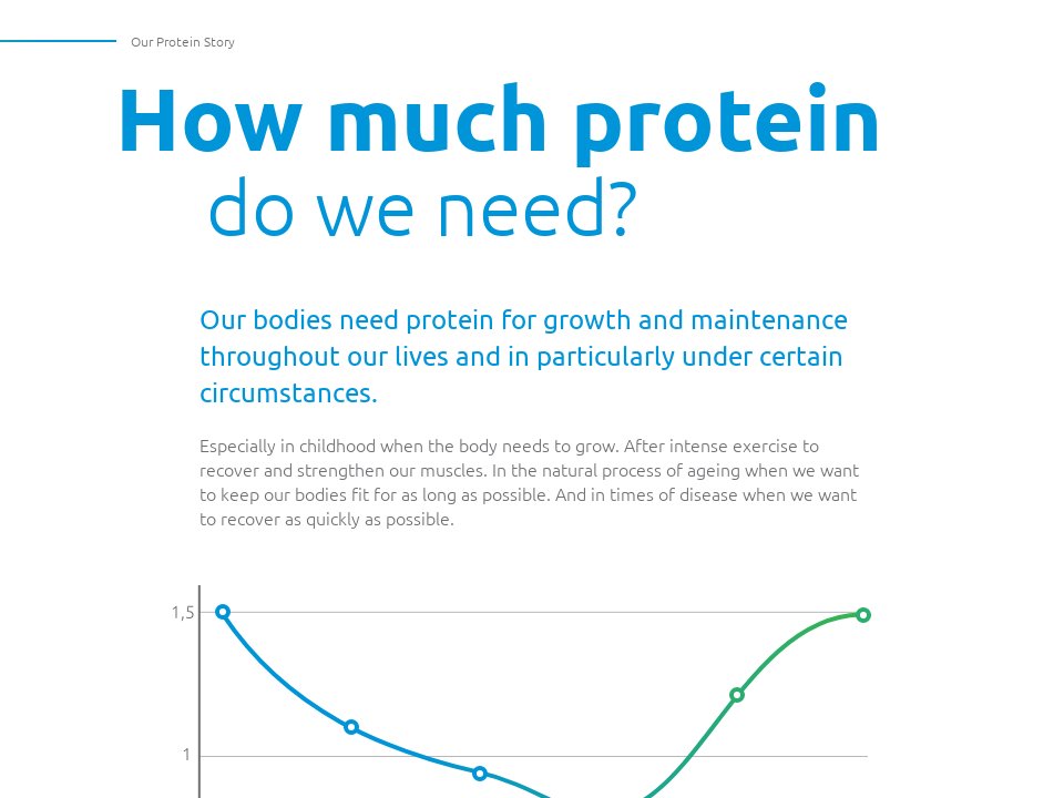 Cover - Protein Story